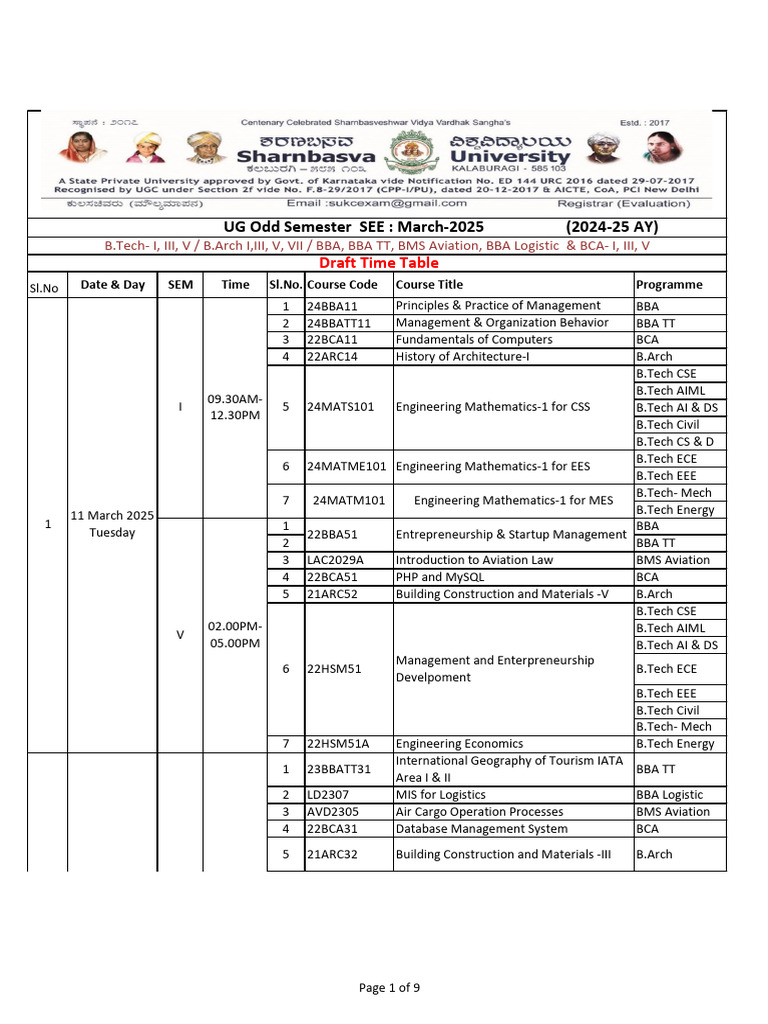 Draft TT UG Odd SEE March 2025 | PDF | Electronic Engineering | Electrical Engineering