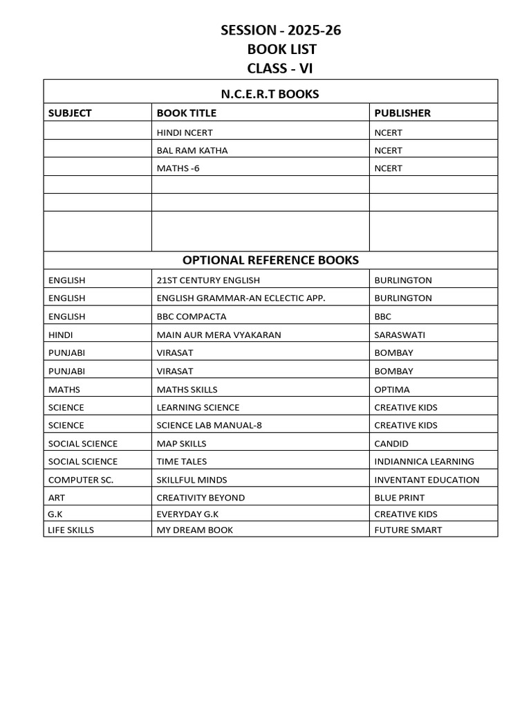 Book List (Class Vi-Xii) (2025-26) | PDF | Science