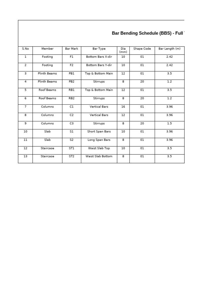 Bar Bending Schedule Table | PDF