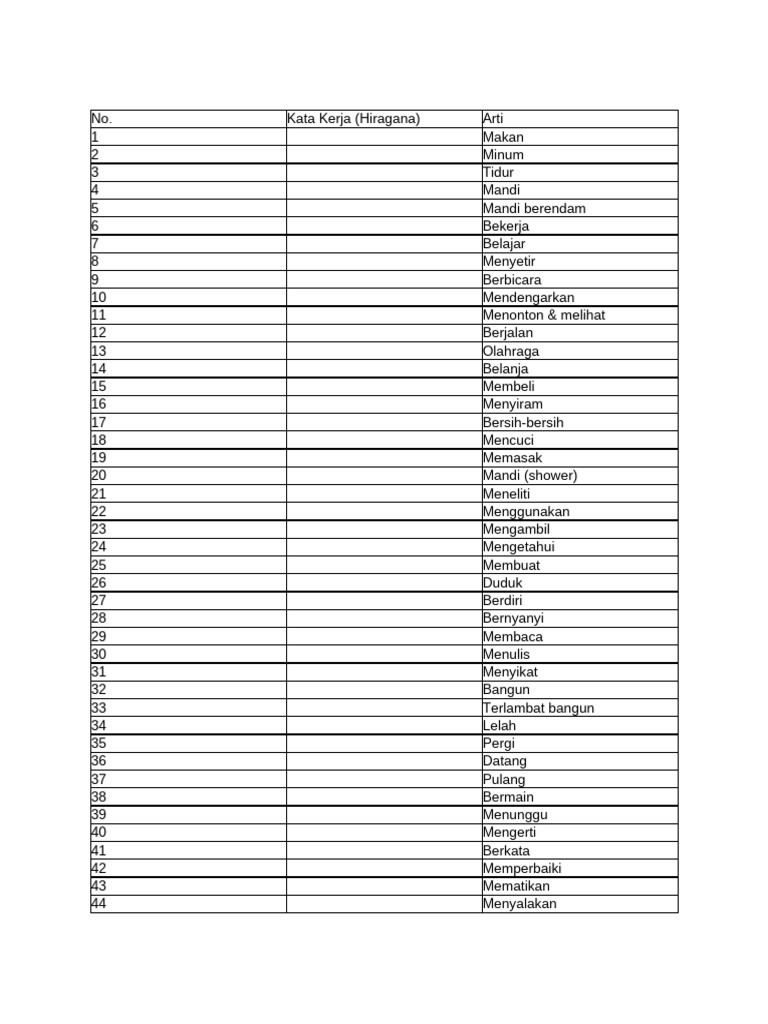 Table Kata Kerja | PDF