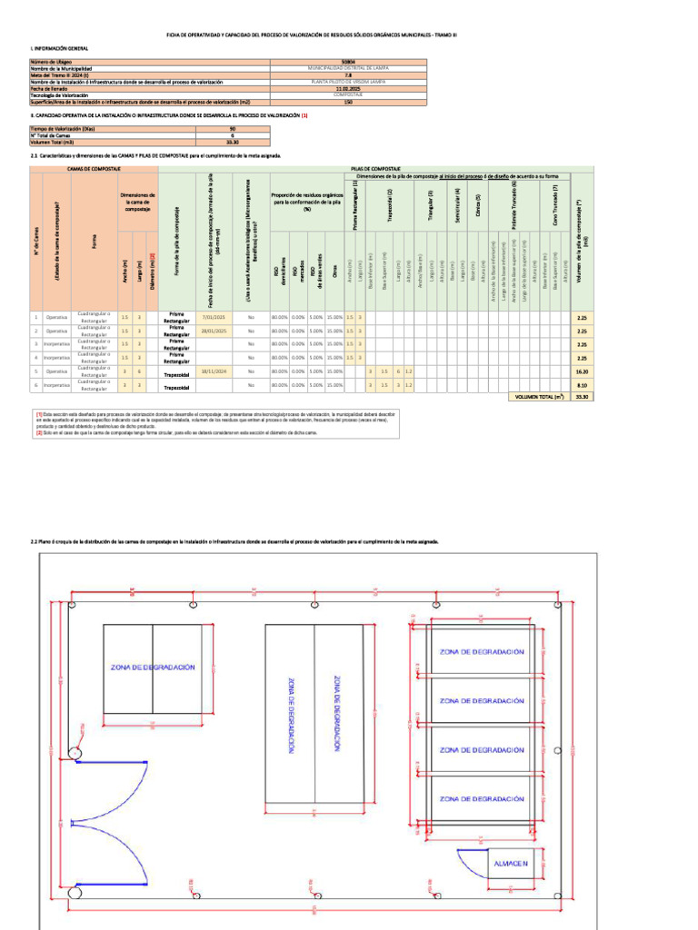 FICHADEOPERATIVIDAD Compressed | PDF | Compost