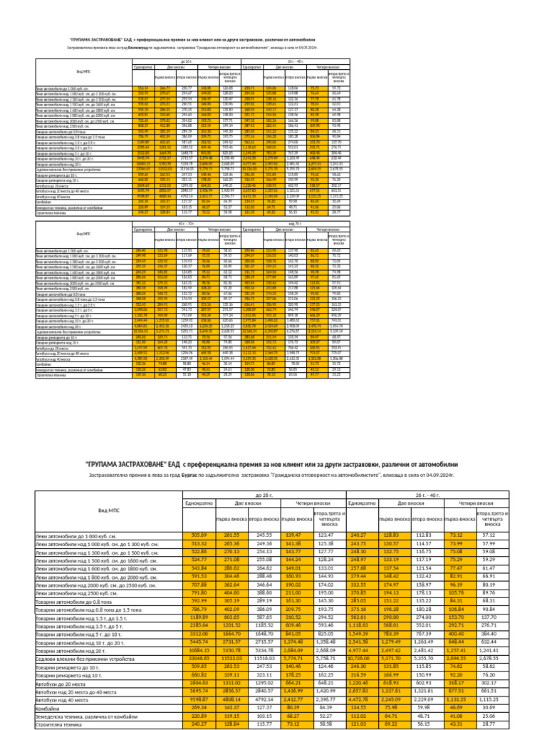 MTPL Tariff With X-Sale Intermediaries 04.09.2024 All Types Vehicles | PDF