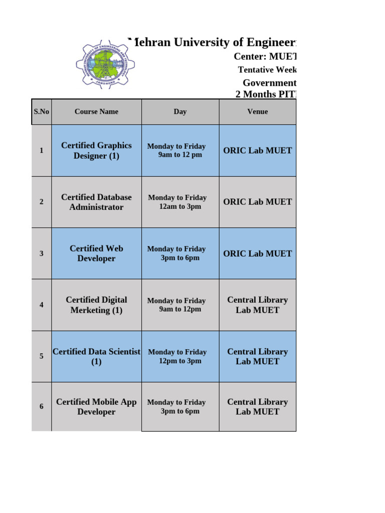 PITP MUET Center Students | PDF