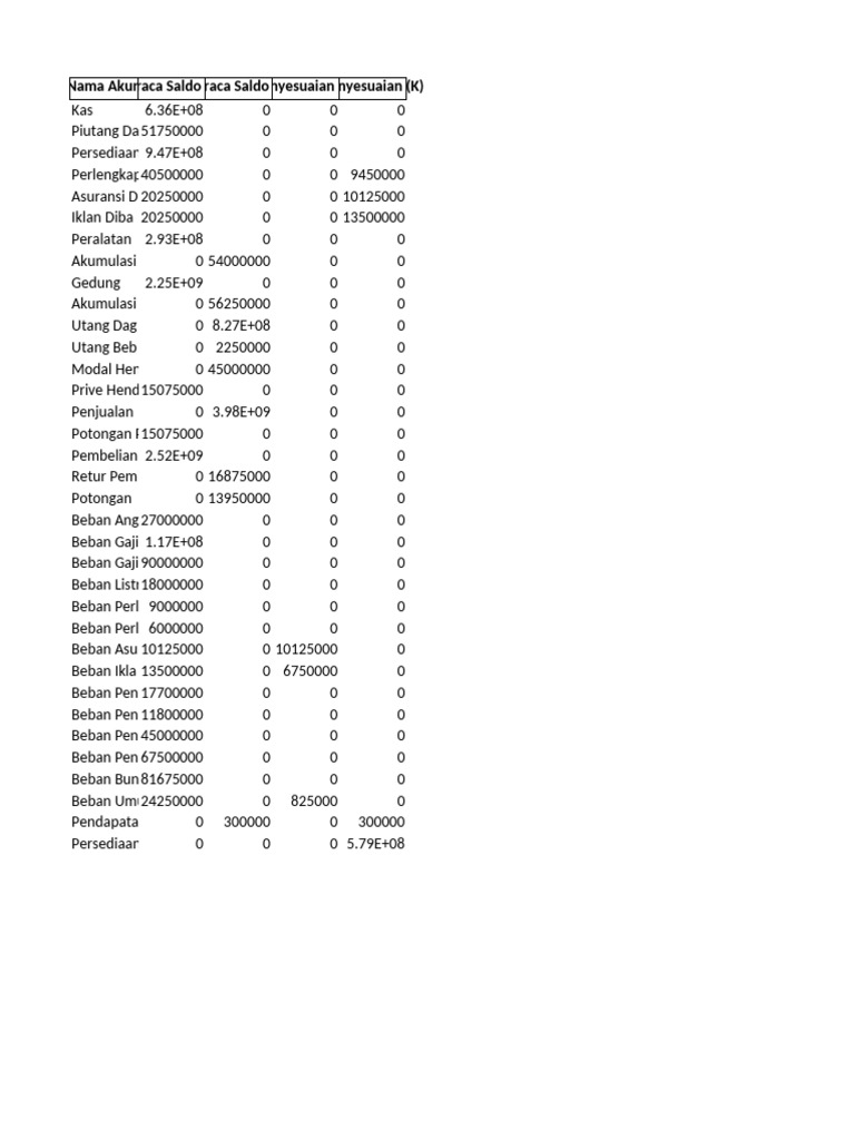Neraca Lajur UD Barakah 2018 | PDF