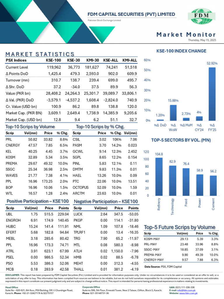 FDM Capital Market Overview Report | PDF | Knowledge Economy ...