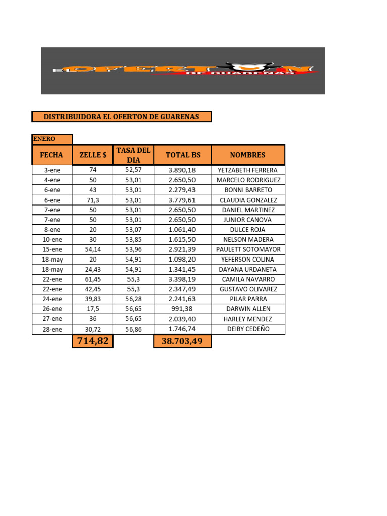 ZELLE ENERO 2025 | PDF