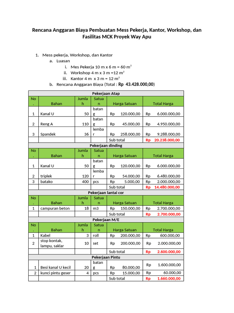 Rencana Anggaran Biaya Pembuatan Mess Pekerja | PDF