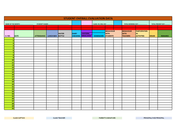 Evaluation Data Chart | PDF