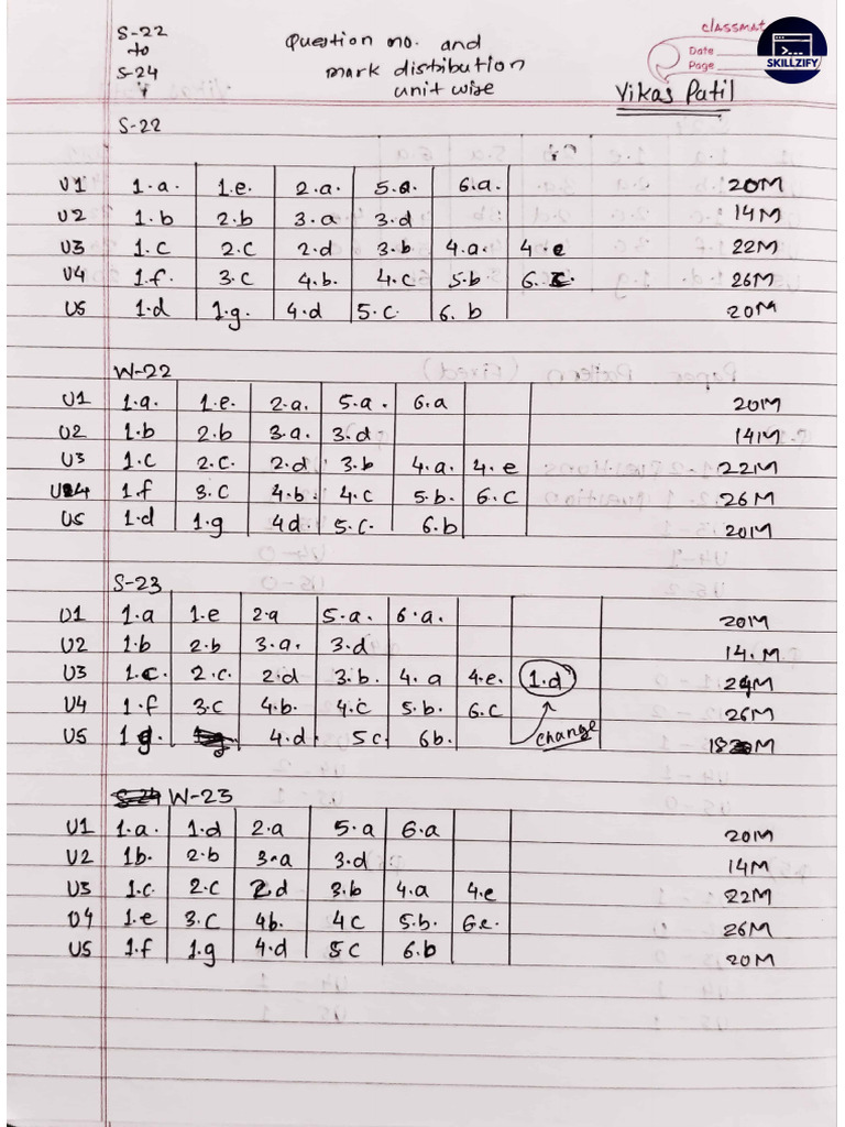 NIS Analysis | PDF