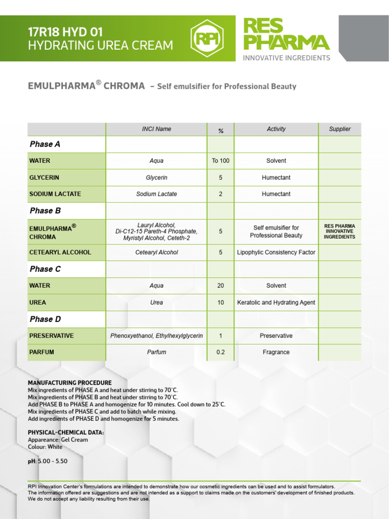 Urea Cream Formulation Overview | PDF