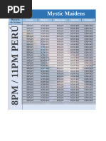 The Hardest Impossible Levels List | PDF