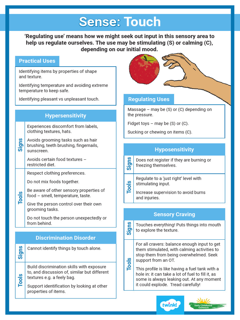 Au S 2548686 Regulating Sense of Touch Display Poster | PDF ...