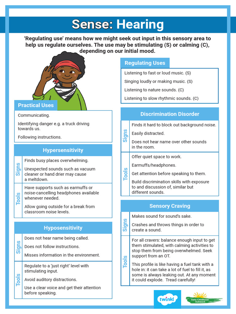 Au S 2548689 Regulating Sense of Hearing Display Poster | PDF | Sound ...