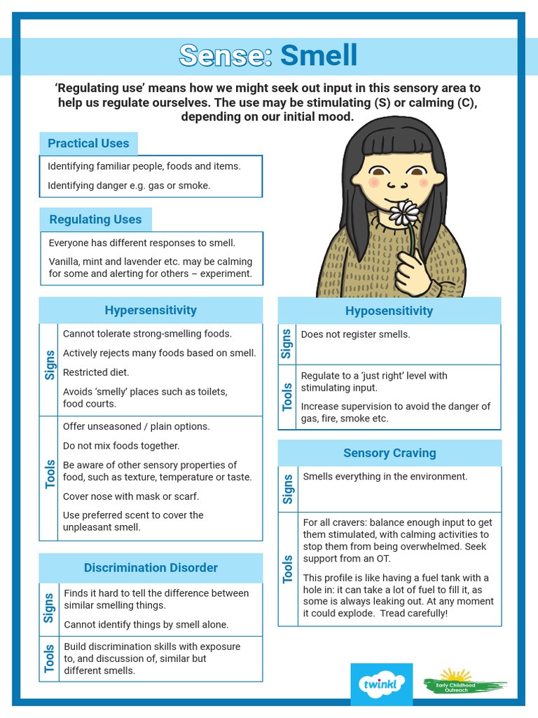 Au S 2548690 Regulating Sense of Smell Display Poster | PDF | Odor ...