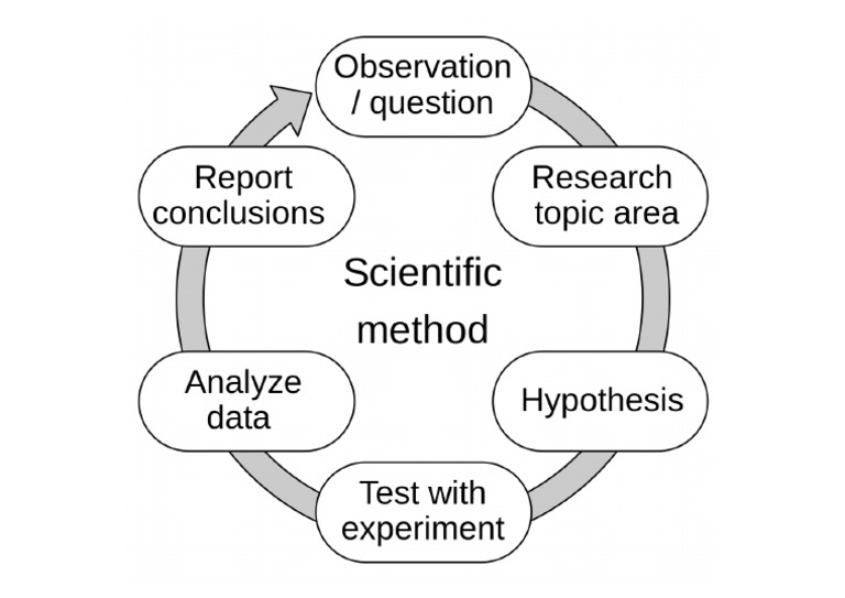 The_Scientific_Method | PDF