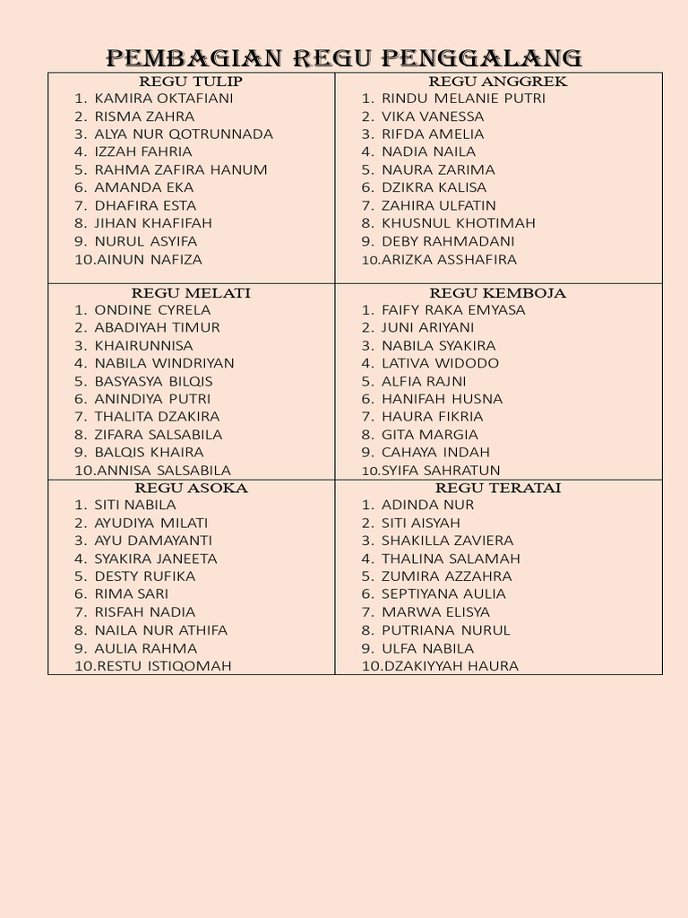 Pembagian Regu Penggalang | PDF