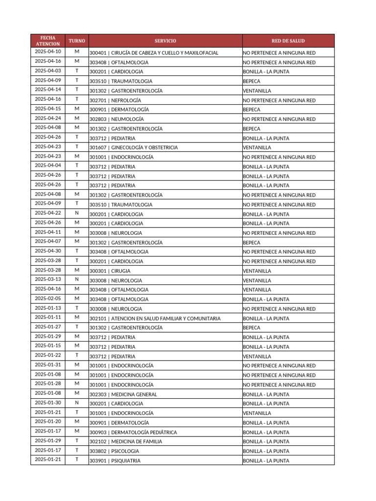 Hbd002 Busqueda Por Rango Codigos Del 20250101 Al 20250516 | PDF | Cuidado de la salud ...