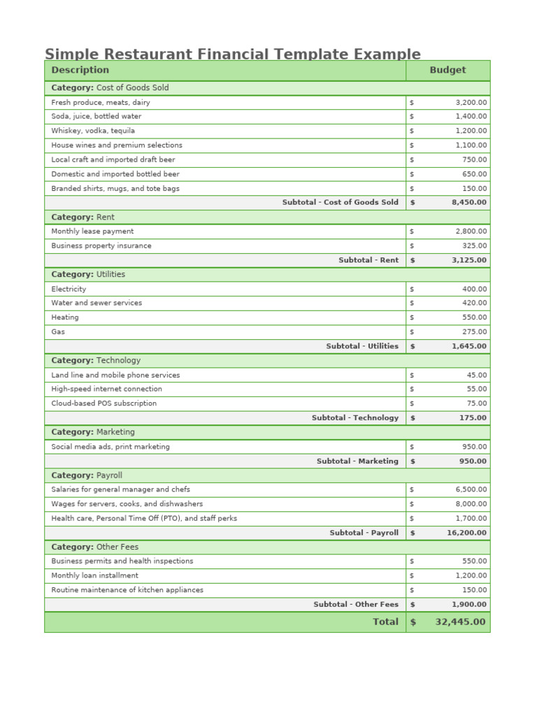IC Simple Restaurant Financial Template Example 12338 | PDF | Employee ...