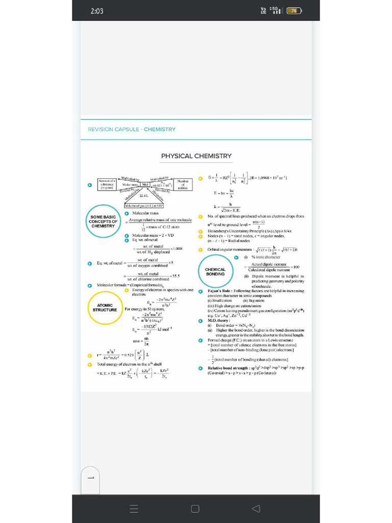 Chemistry Revision Capsule | PDF
