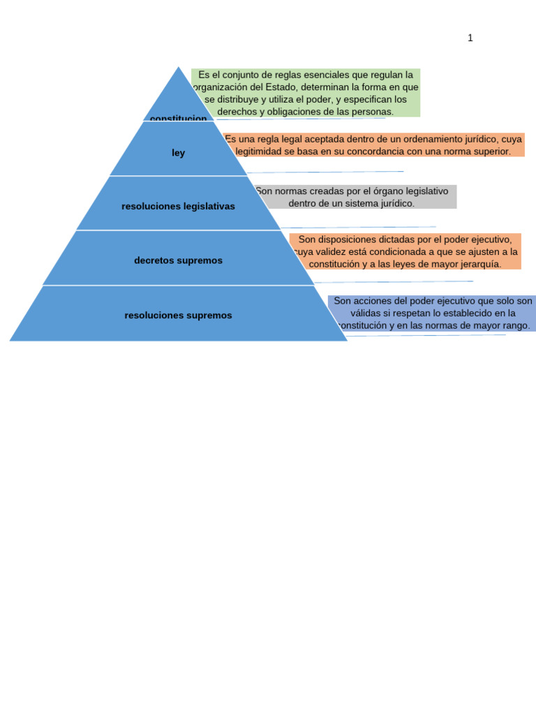 Tarea Completada Del ARTICULO 2 | PDF | Debido al proceso | Propiedad