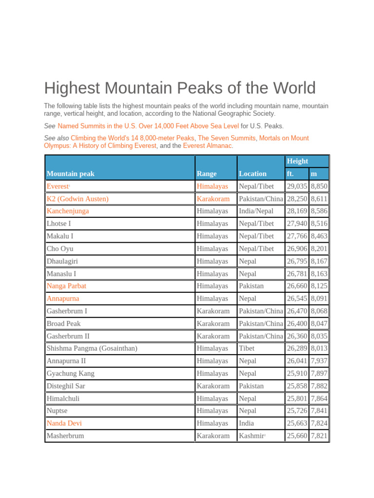 World’s Highest Mountain Peaks List | PDF | Himalayas | Mountains Of Nepal