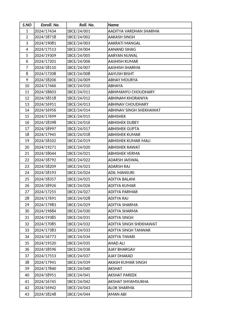 2024 Student Enrollment List | PDF
