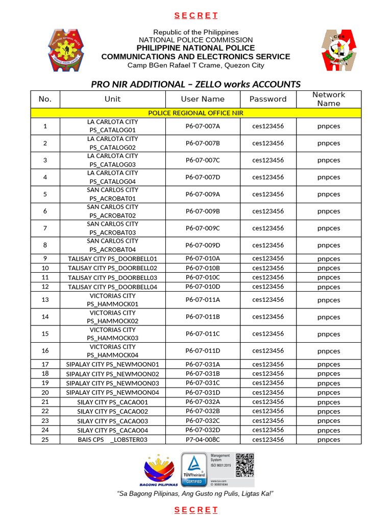 PRO-NIR | PDF | Philippines