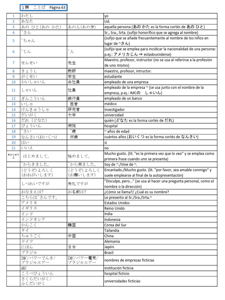 Libro Vocabulario 1 | PDF