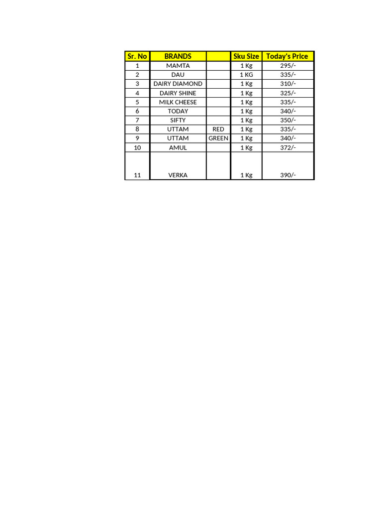 SMP Price LIst | PDF