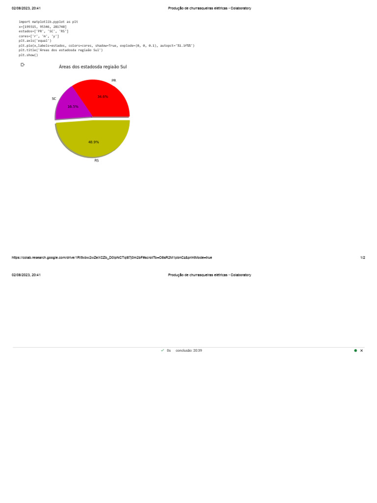 Gráfico de Setores Python | PDF