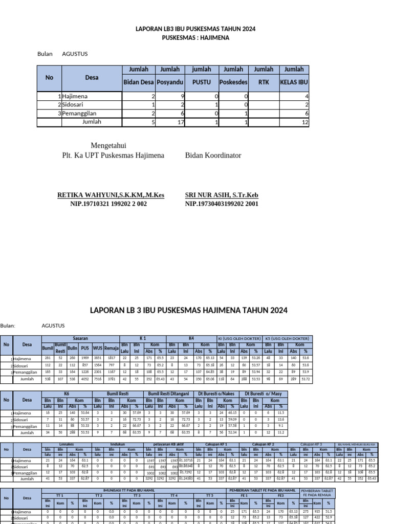 Lap - Kesga PKM Hajimena Agust 2024 | PDF