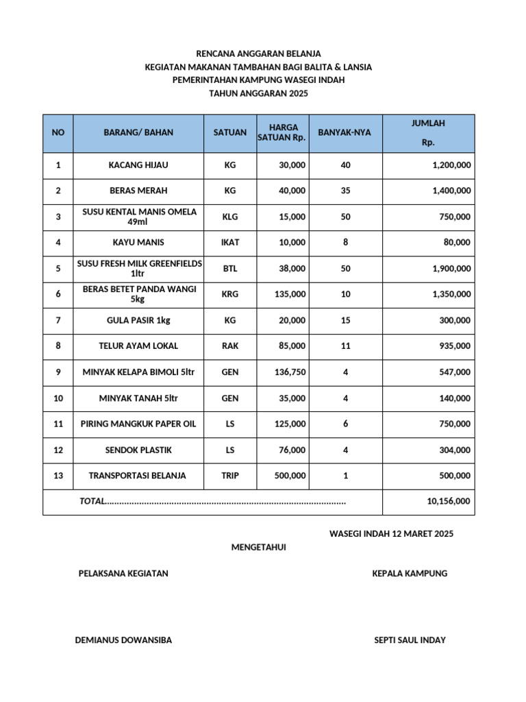 Rab Makanan Tambahan | PDF