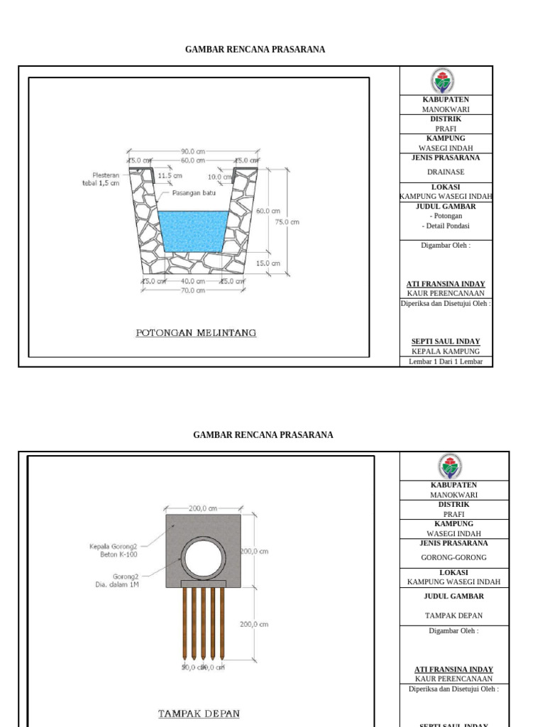 DESAIN DRAINASE | PDF