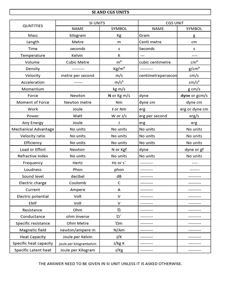 Si Units | PDF | International System Of Units | Volt