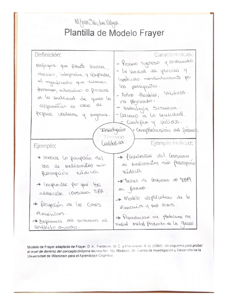 Plantilla de Modelo Frayer | PDF