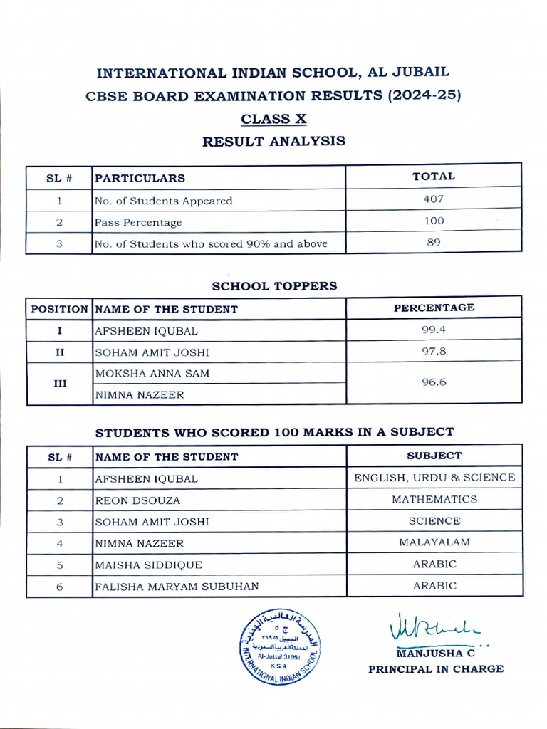 CBSE Class 10 Result Analysis 2024-25 | PDF