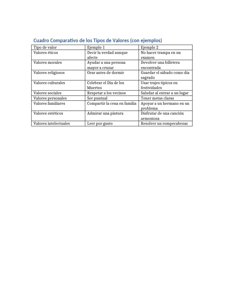 Cuadro Comparativo De Valores Humanos Pdf
