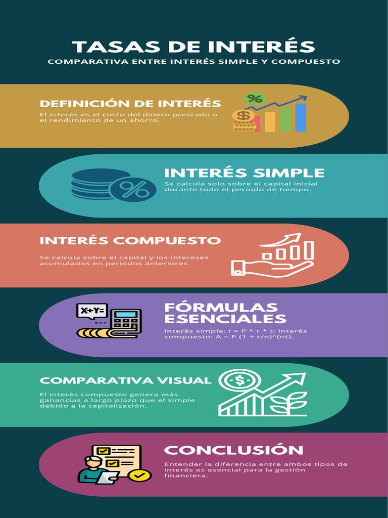 2.1 Infografia Tasas de Interés | PDF