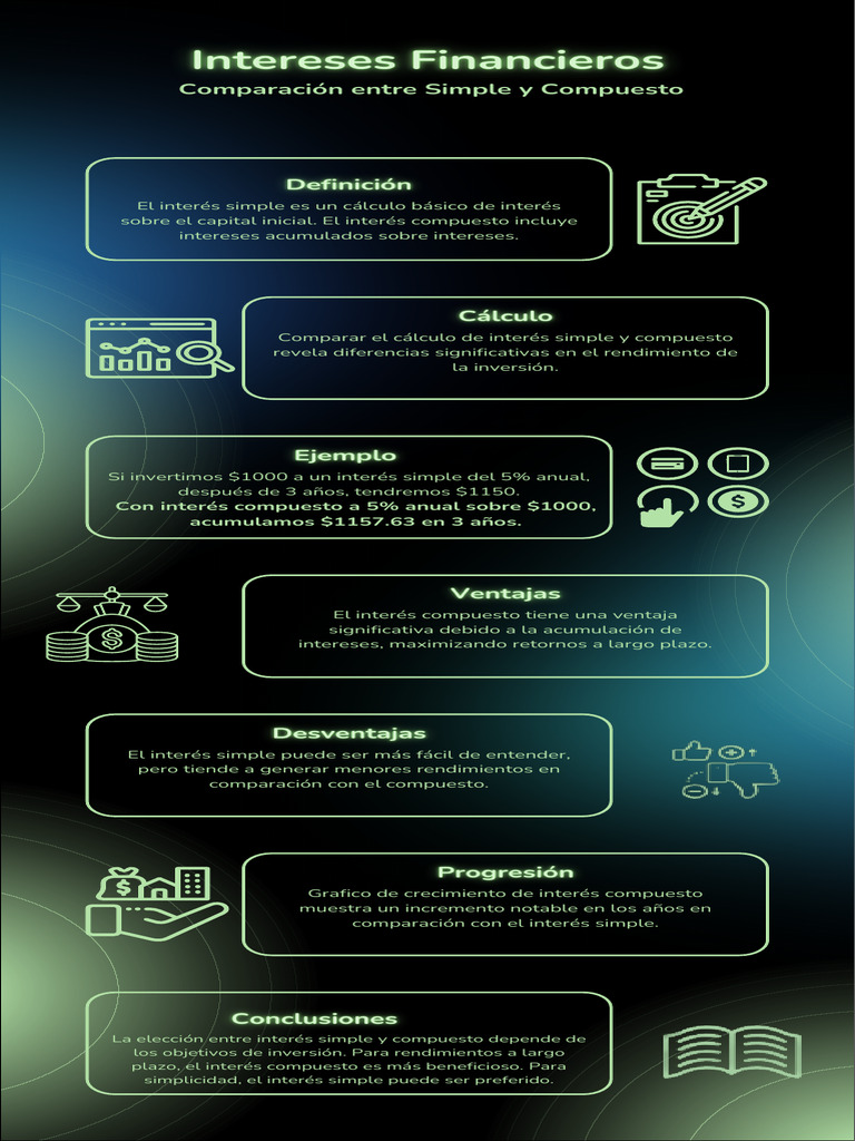 Comparativa: Interés Simple vs Compuesto | PDF