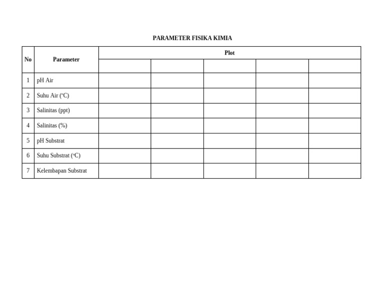 Parameter Fisika Kimia | PDF