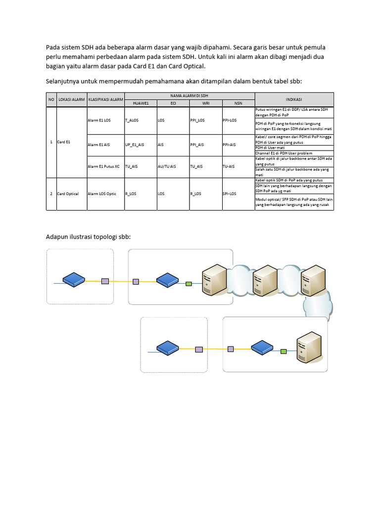 PENGENALAN DASAR DASAR ALARM PADA SDH - Pdf.crdownload | PDF
