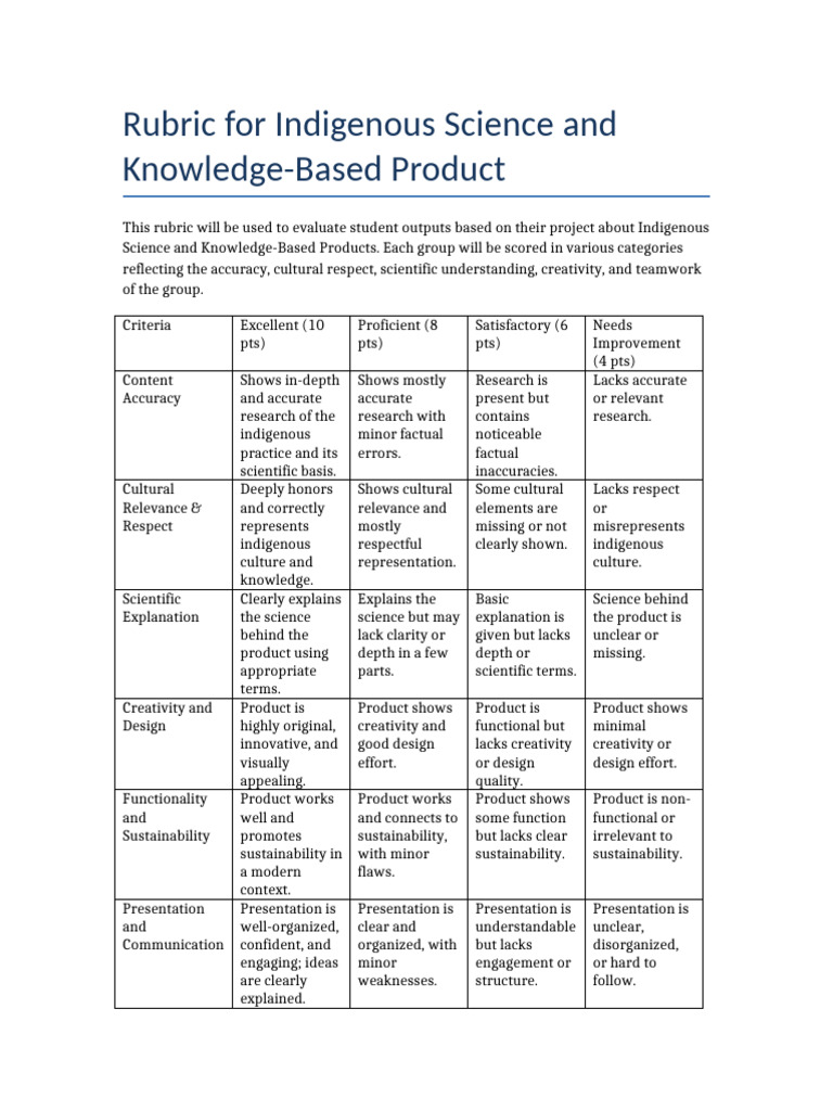 Indigenous Knowledge Rubric-FINAL | PDF | Accuracy And Precision | Science