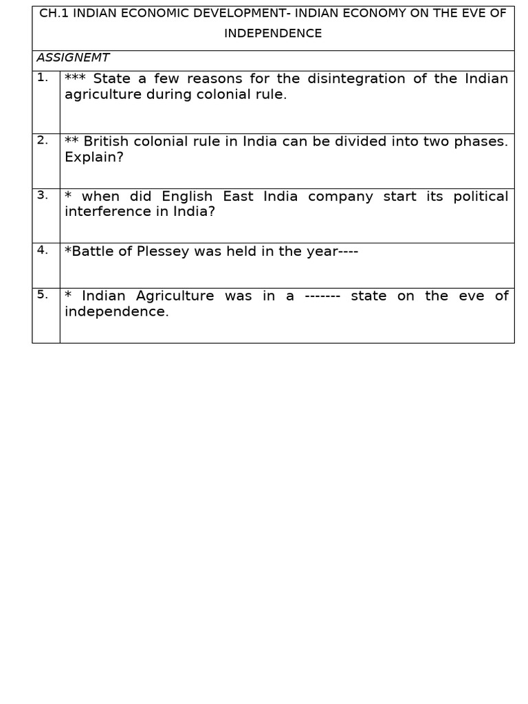 Assignment 1 - CH 1 - Indian Economics - Eve of Independence | PDF