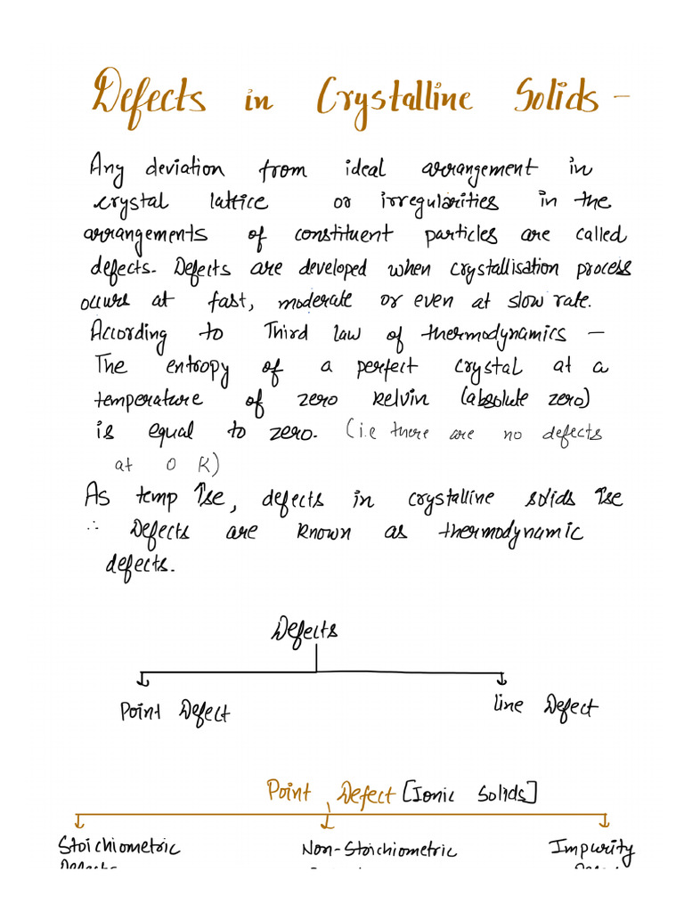 Defects in Crystalline Solids | PDF