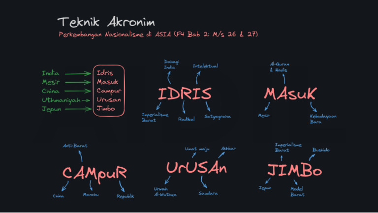 Nota Akronim Perkembangan Nasionalisme Di ASIA (F4 Bab 2) | PDF