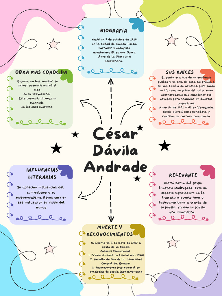 Cesar Davila Andrade | PDF | Las artes | Escritura