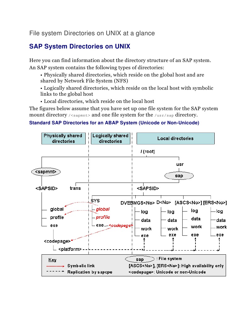 Sap Unix File System Pdf Directory Computing File System 6269