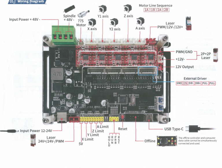 4 Axis GRBL Controll Board Wiring Diag | PDF | Computer Standards ...