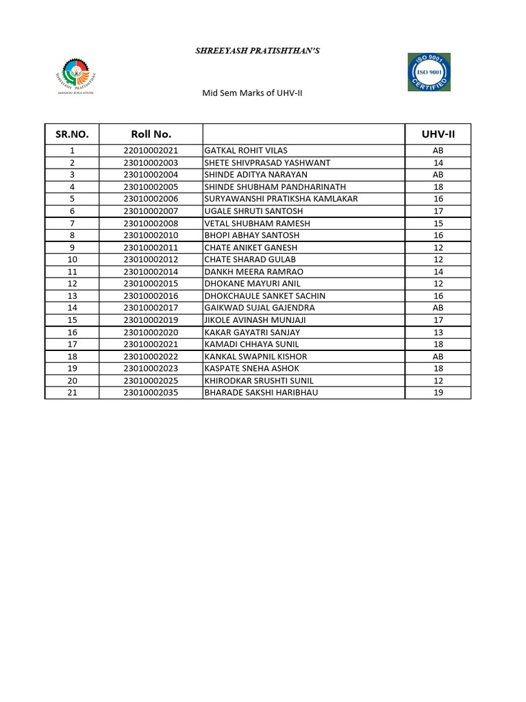 UHV-II Mid Sem Marks | PDF