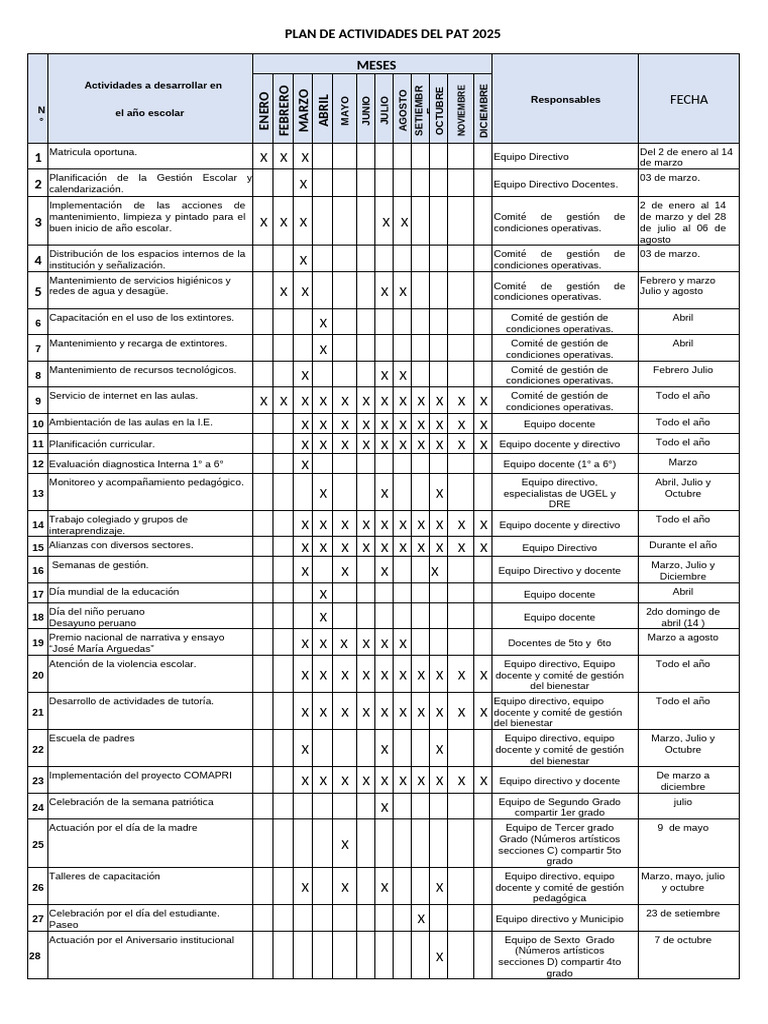 Actividades PAT 2025 para 1er Grado | PDF | Maestros | Pedagogía